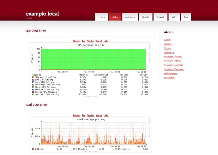 IPFire aufsetzen · seeseekey.net